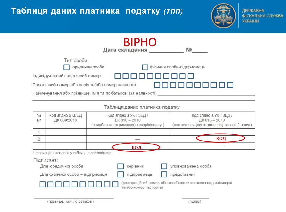 ДФС пропонує інструкцію з заповнення Таблиці платника податків Новини
