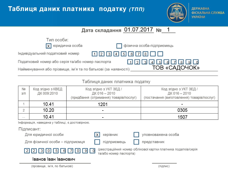 ДФС пропонує інструкцію з заповнення Таблиці платника податків Новини