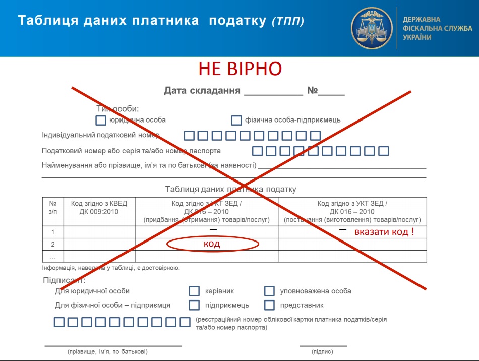 ДФС пропонує інструкцію з заповнення Таблиці платника податків Новини